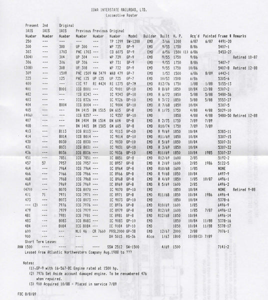HO Scale Microscale 87-551 Iowa Interstate IAIS Diesels Hoods Engines ...